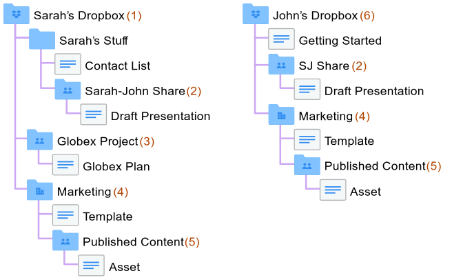 DBX Team Files Guide Dropbox